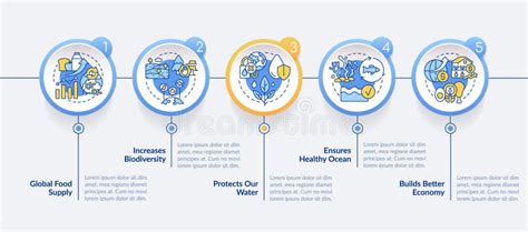 Regenerative Food Circle Infographic Template Stock Vector
