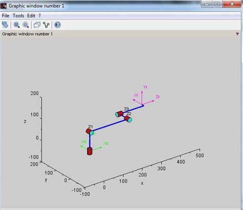 4 Dof Arm Robot Simulation In Scilab Download Scientific Diagram