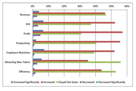 Incentive Compensation Utility Contractor Magazine