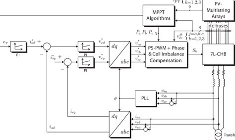 Voltage Oriented Control Diagram With Imbalance Compensation For
