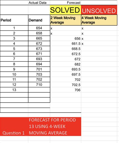Solved Calculate The Forecast For Period 5 Using Weighted