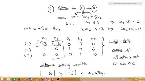 Operations Research Simplex Method Introduction 1 Youtube