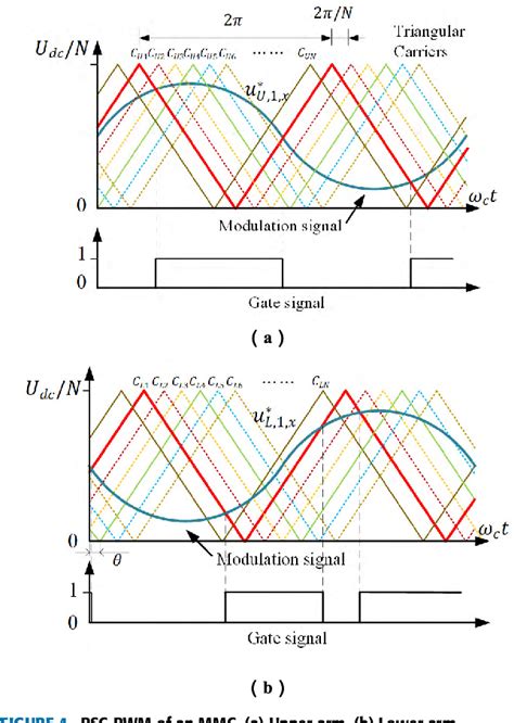 Figure 4 From Interpreting The Individual Capacitor Voltage Regulation Control Of Psc Pwm Mmc