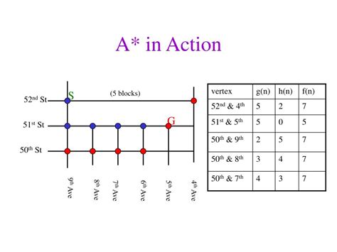ppt state space search algorithms powerpoint presentation free