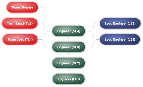 Engineering Progression Framework Infinum