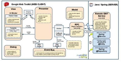 The Error Creating App Engines Datastore Entity Within Gwt App Stack