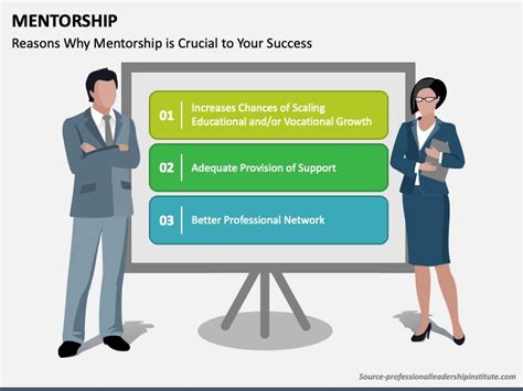 Mentorship Mentorship Mentorship Program Business Powerpoint Templates