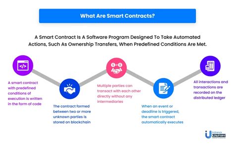 How To Create Cardano Smart Contracts Ideausher