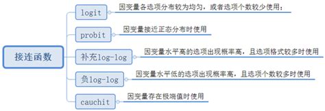 有序logit回归案例分析 知乎