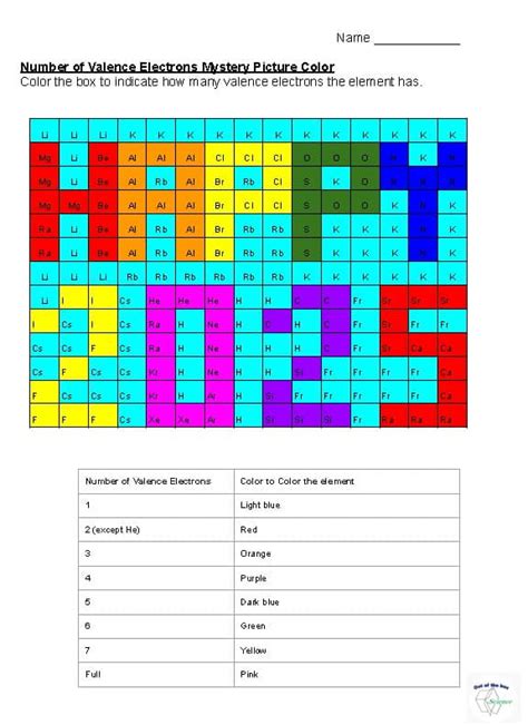 New Years Chemistry Puzzle Electron Arrangement Patterns Valence