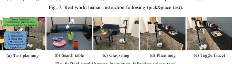Figure 8 From Zero Shot Object Searching Using Large Scale Object