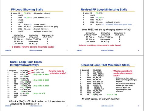 06 Static Schedulingscoreboard