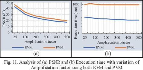 figure 11 from performance analysis of video magnification methods semantic scholar