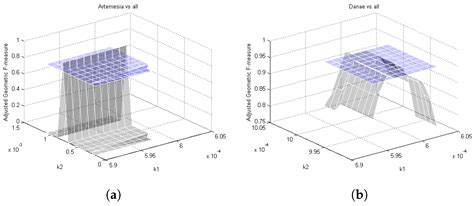 Kgearsrg Kernel Graph Embedding On Attributed Relational Sift Based Regions Graph