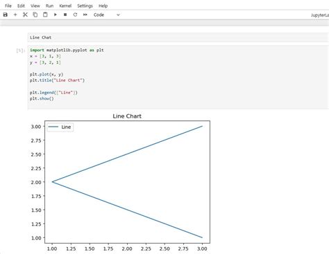 Python Matplotlib Datascience Datavisualization Pythontips