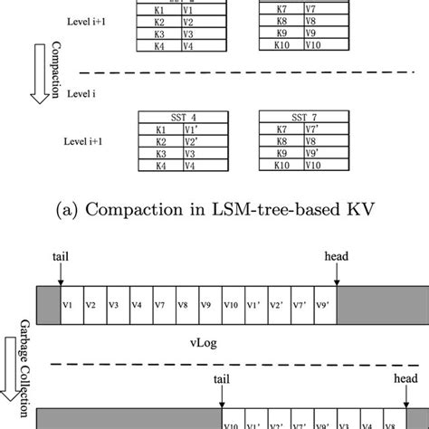 throughput of generated workloads download scientific diagram