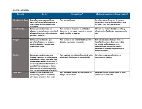 API Algoritmos y Estructura de datos Modelo a completar Concepto Qué es Para qué sirve