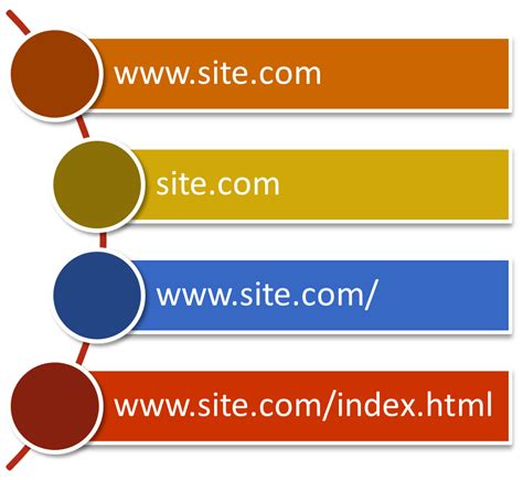 Powerful Ways To Effectively Fix Duplicate Content Of Index Html BlueAngelHost Blog Tools