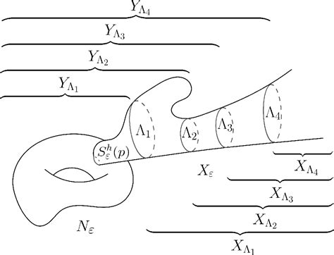 Figure 5 From Positive Scalar Curvature Metrics And Aspherical Summands Semantic Scholar