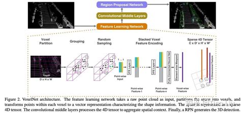 3d Point Cloud Detection篇 Tanet 知乎