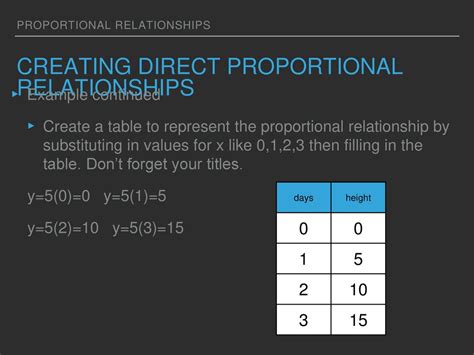 Proportional Relationships Ppt Download
