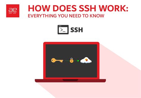 Secure Shell SSH Access Benefits Uses Aeserver