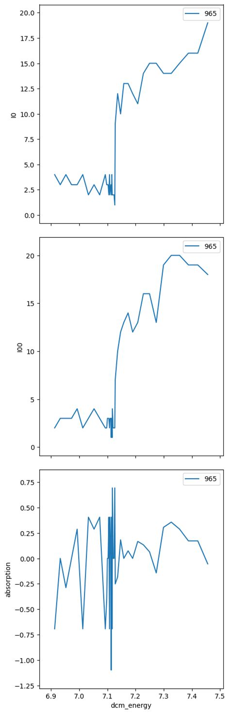 XAFS Scan APS Bluesky Training