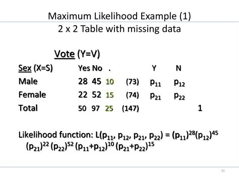 Ppt Handling Missing Data Powerpoint Presentation Free Download Id2714443