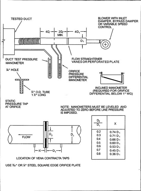 Hvac Duct Leakage Test Manual Smaccna Hvac Air Duct Leakage Test