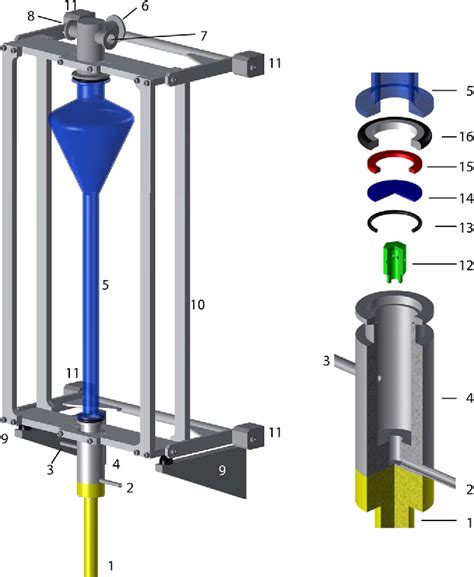 Figure 1 From Fluidized Bed Atomic Layer Deposition Reactor For The Synthesis Of Core Shell