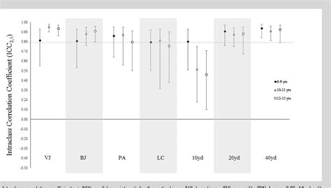 Figure 2 From Test Retest Reliability And Concurrent Validity Of Athletic Performance Combine