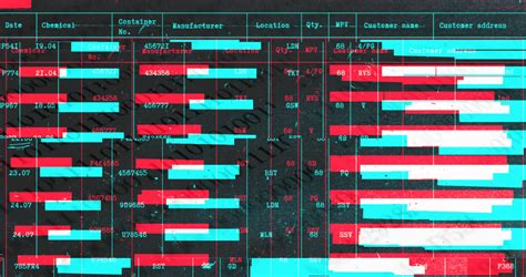 What Data Should You Use For Software Testing Built In