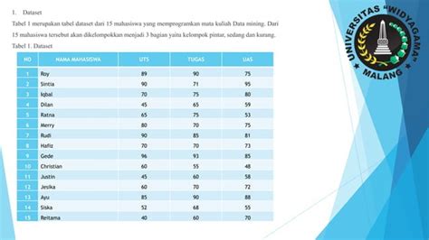 Algoritma K Means Dan Pptx