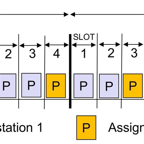 Wmp Tdma Access Scheme With Pattern Slots Definition Download