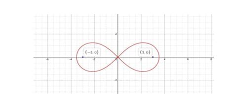 Implicit Differentiation Calculus By Shahbaz Ahmed Tpt