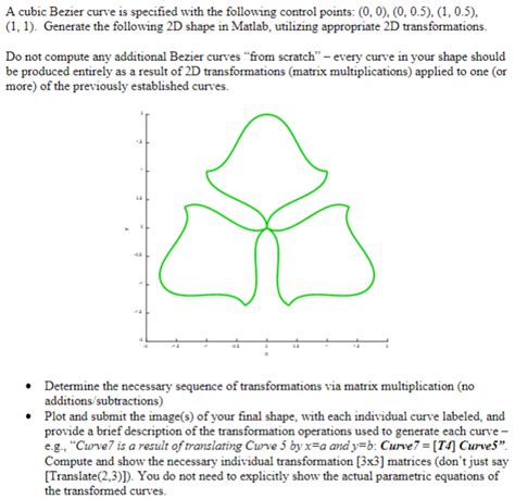 Solved A Cubic Bezier Curve Is Specified With The Following Chegg