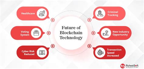 How Blockchain Development Has Changed The Banking System