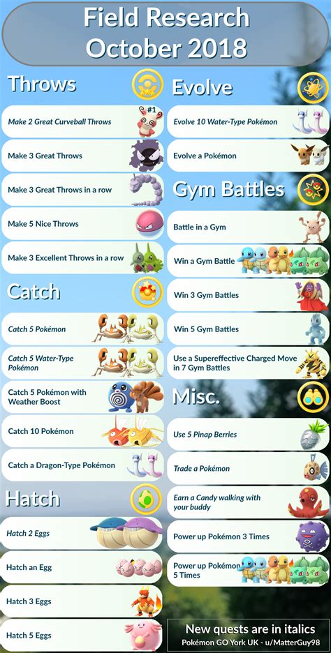 Field Research October 2018 R Thesilphroad