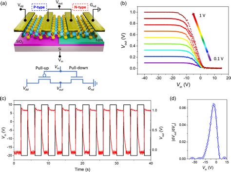 Wse2 Logic Inverter A Wse2 Inverter Schematic And Circuit Diagram B Download Scientific