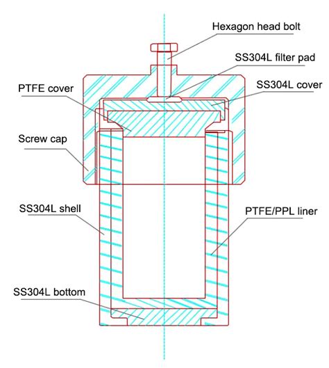 Hydrothermal Synthesis
