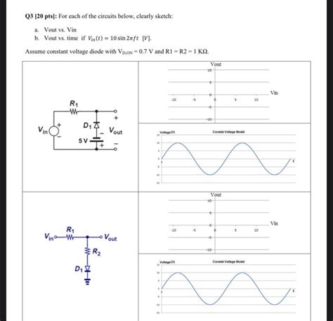 solved q3 [20 pts] for each of the circuits below clearly