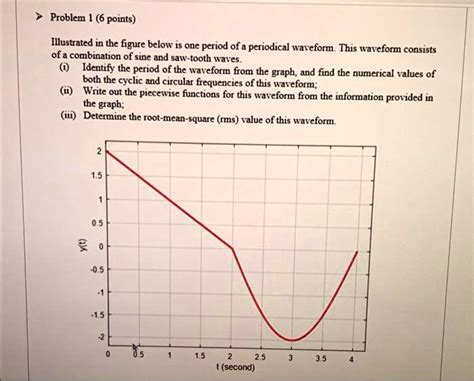 Problem 1 6 Points Illustrated In The Figure Below Is One Period Of A Periodical Waveform