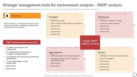 Strategic Management Tools For Environment Analysis Swot Analysis