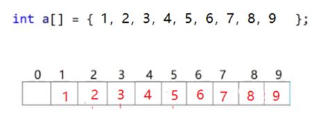 C 哈希表特性总结及unordered map和unordered set的模拟实现 阿里云开发者社区