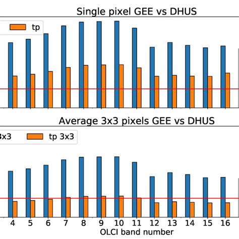 The Effective Ground Footprint Of Sentinel 3 Olci Dataset At Download Scientific Diagram