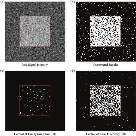 Demonstration Of Correction Methods For The Multiple Testing Problem