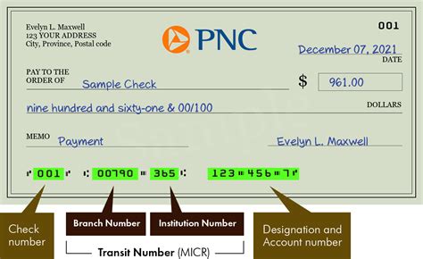 Pnc Bank Canada Branch Routing Numbers And Transit Branch Numbers