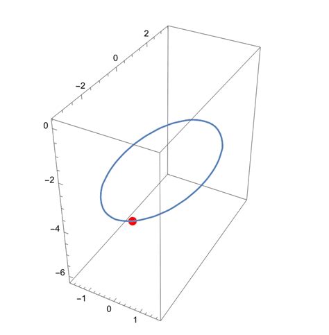 finding the parametric equation of two intersecting surfaces