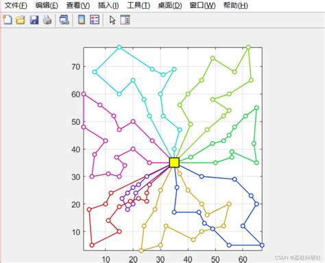 基于双参数蜜蜂算法解决车辆路径问题（matlab代码实现） 智能车辆路径规划和路径跟踪控制matlab版代码 csdn博客