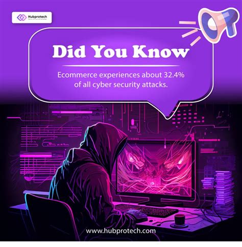 Hubprotech Pvt Ltd On Linkedin Ecommercesecurity Staysafeonline Cybersecurity Ecommerce…